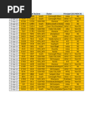 SRB Award Levels | PDF | United States Navy | Navies
