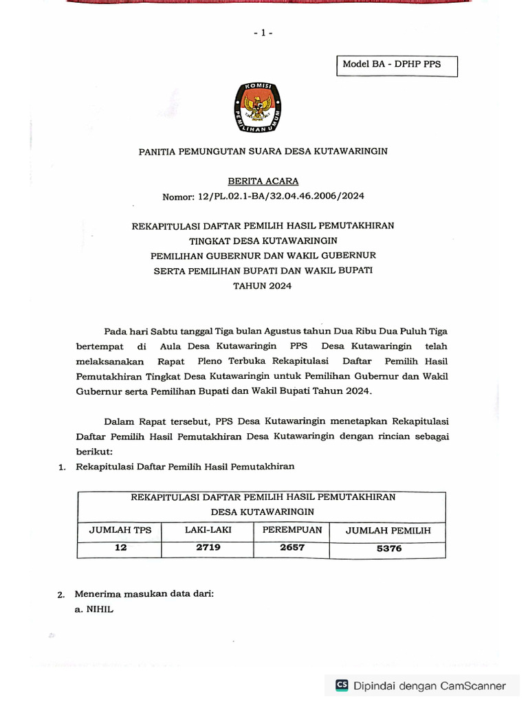 BA_DPSHP_Kutawaringin | PDF