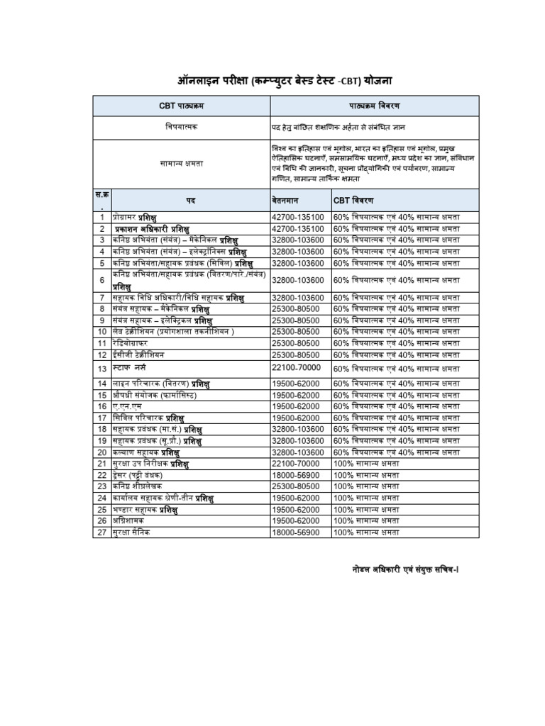 Scheme of Examination | PDF
