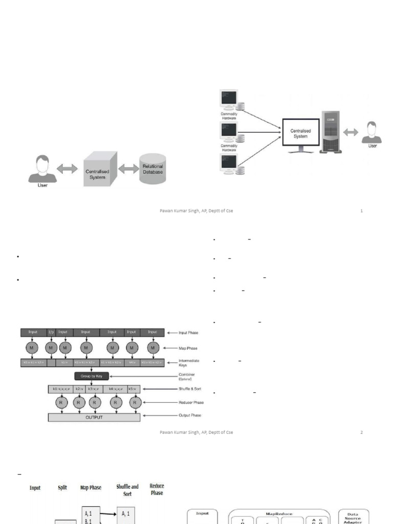 Map Reduce | PDF | Map Reduce | Computing Map Reduce | PDF | Map Reduce | Computing