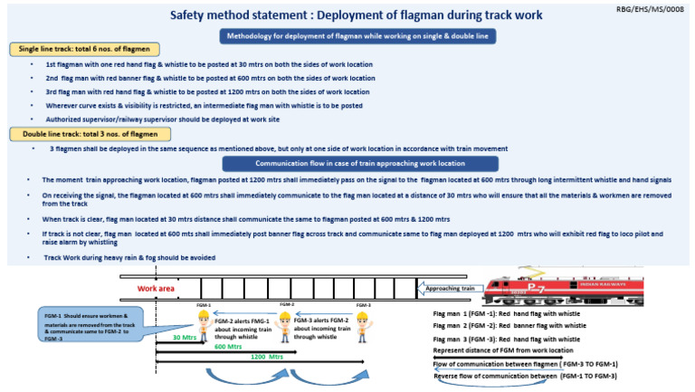 Flagman Safety Protocol for Track Work | PDF | Flag