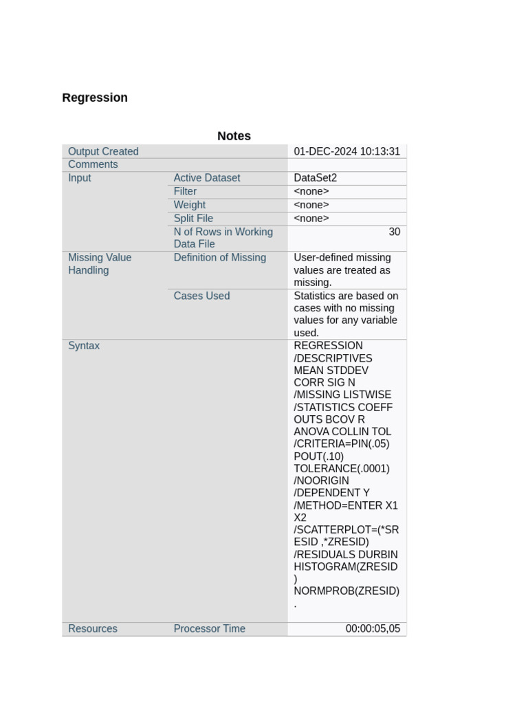 OUTPUT2 | PDF | Errors And Residuals | Regression Analysis