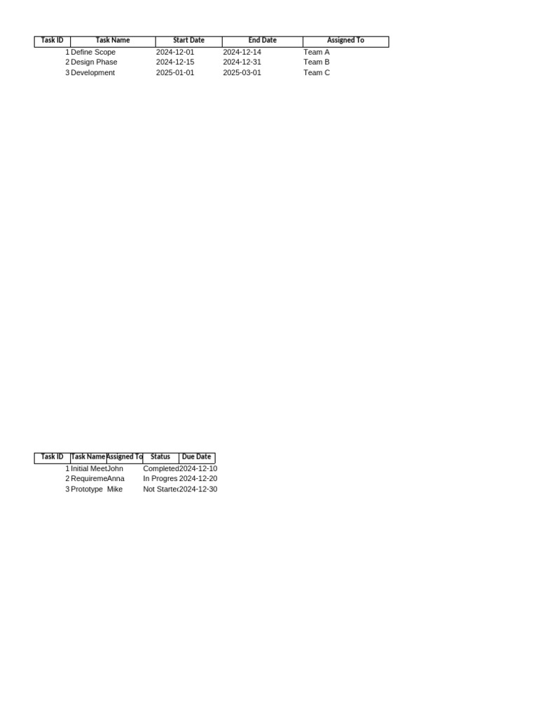Project Task Management Overview | PDF