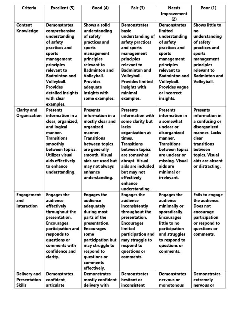 RUBRIC | PDF | Human Communication | Communication