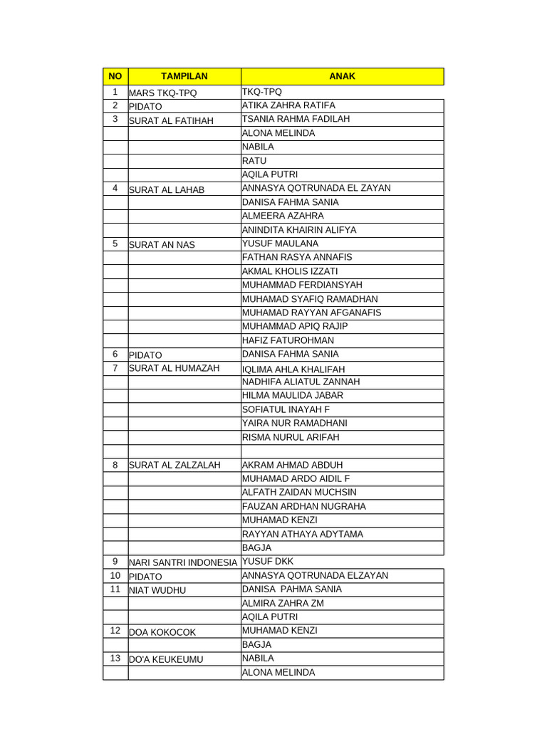 PENTAS IMTIHAN | PDF