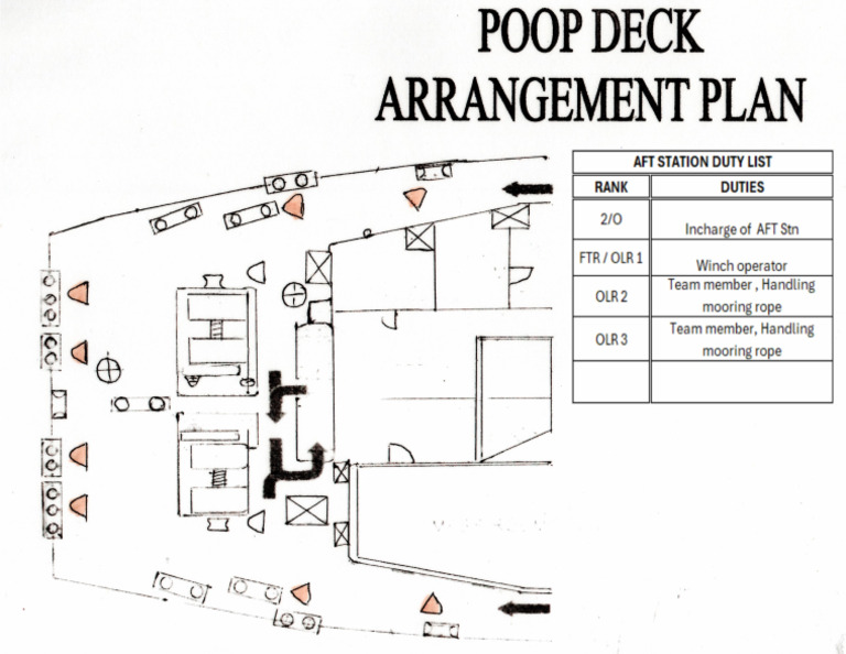 AFT STN Mooring Station Poster | PDF