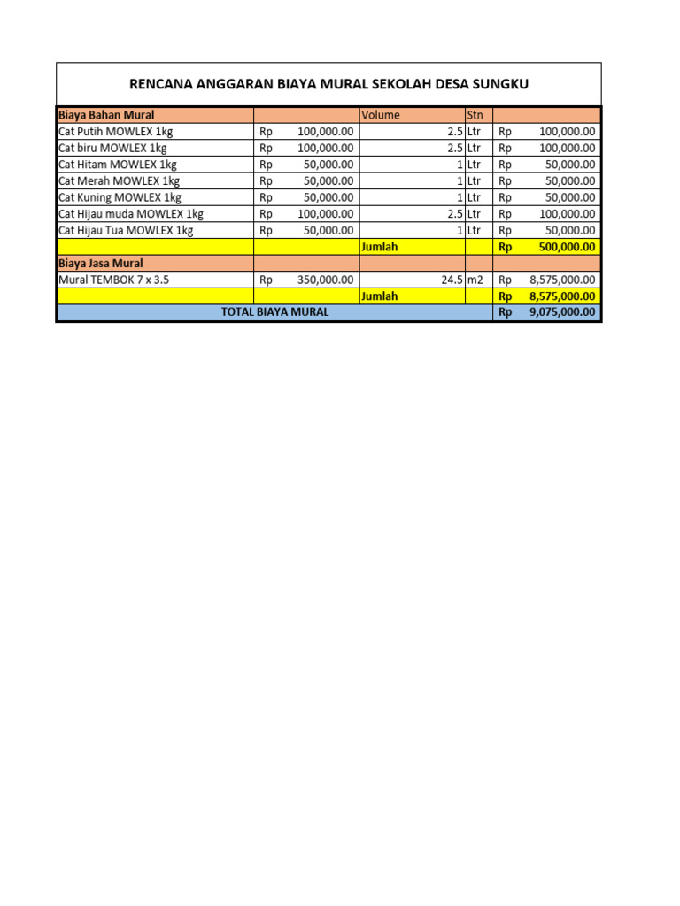 RAB MURAL SEKOLAH DESA SUNGKU | PDF