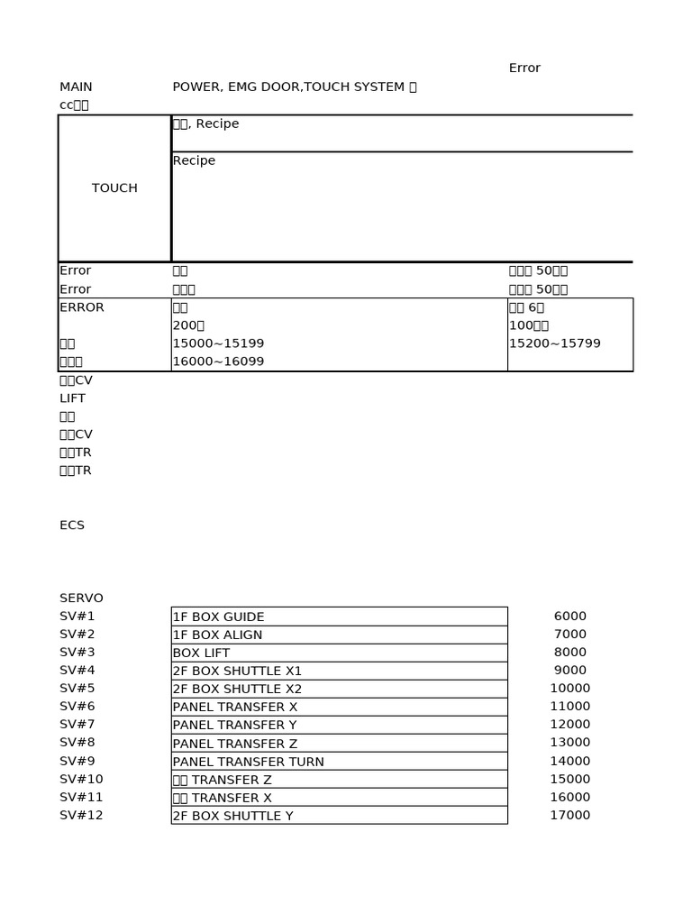 Error Codes and System Alerts | PDF | Ballistics | Firearms