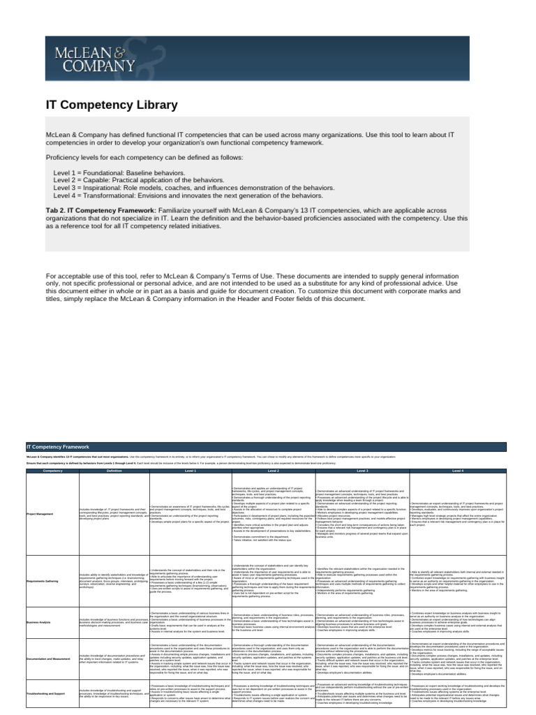 HR IT Competency Library R1 | PDF | Computer Programming | Project ...