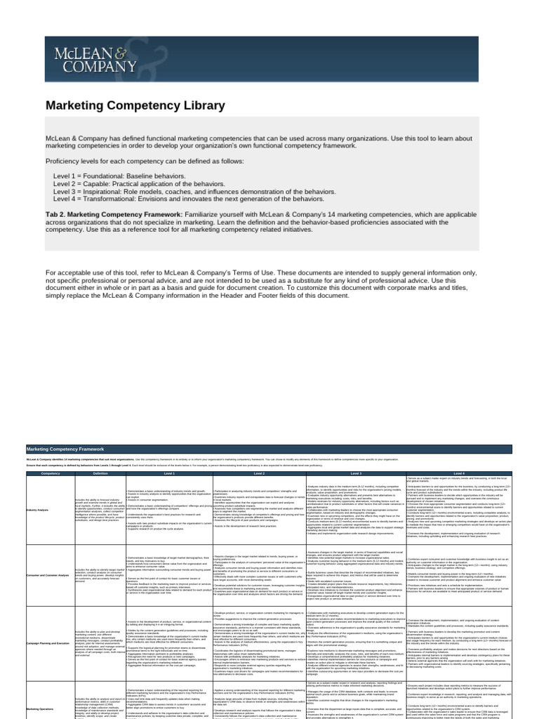 Hr Marketing Competency Library R2 | PDF | Marketing | Customer ...