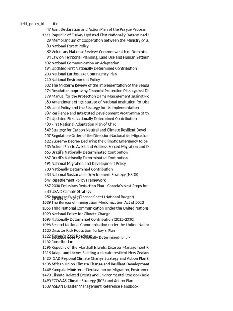 Climb Data Set 051023 | PDF | Disaster Risk Reduction | Emergency Management