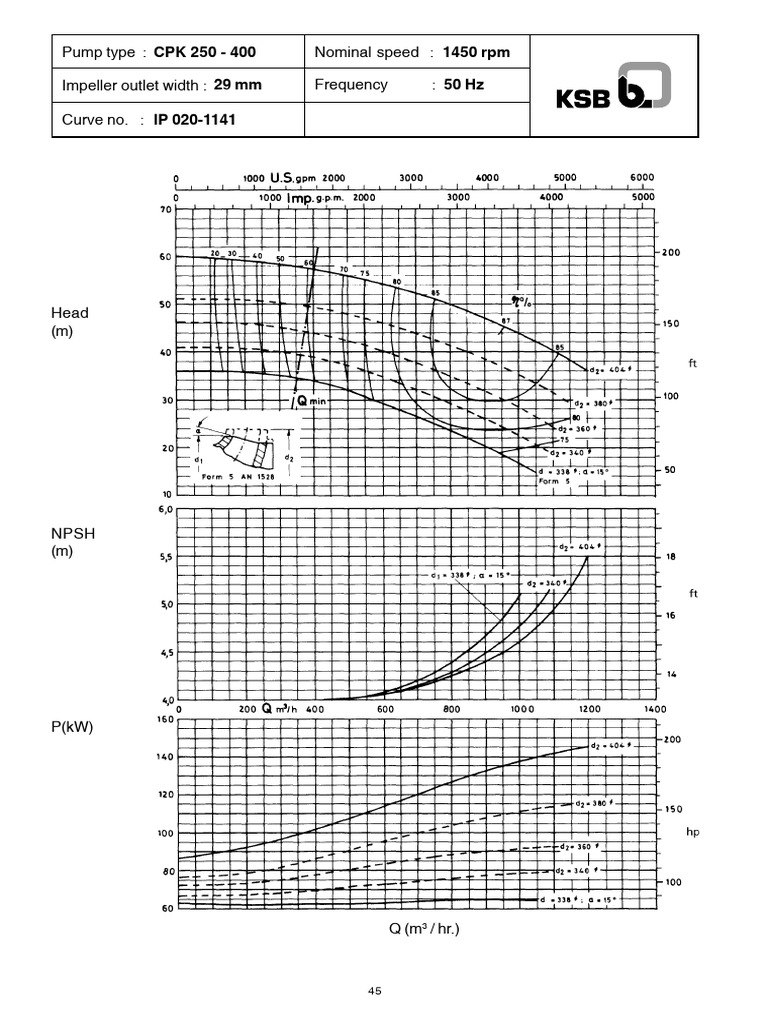 CPK-WHP 250-400 Curve | PDF