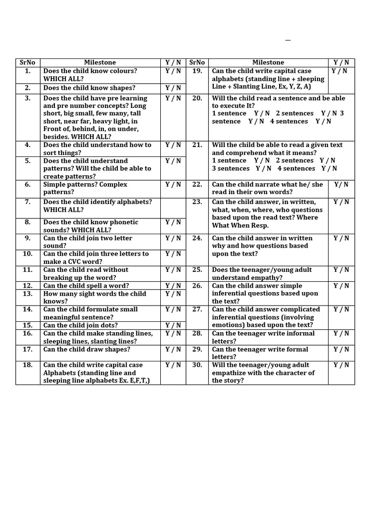 Academics Literacy Skills Questionnaire | PDF | Literacy | Empathy