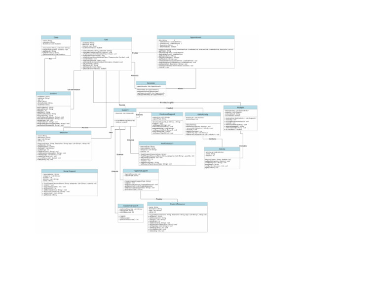Reverse Engineering DCD | PDF