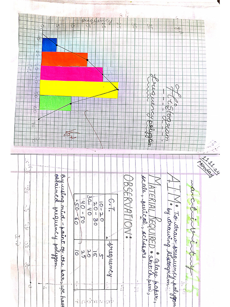 9th class activities HISTOGRAM | PDF