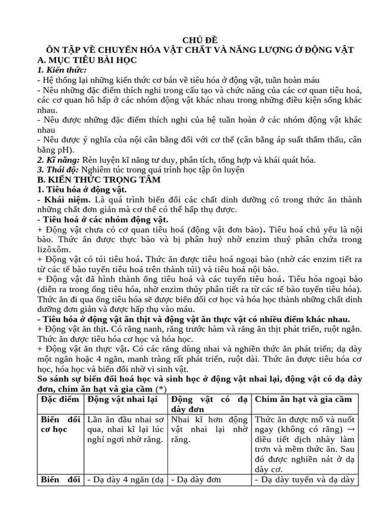 Chu de On Tap Chuyen Hoa Vat Chat Va Nang Luong o Dong Vat | PDF
