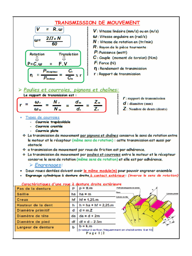 formules_engr | PDF