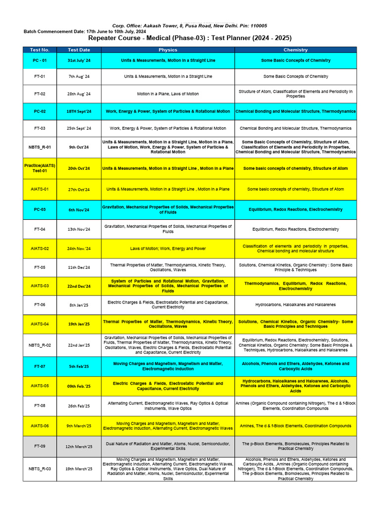 FT and PT Test Planner For RM Phase 3 | PDF | Chemistry | Molecules