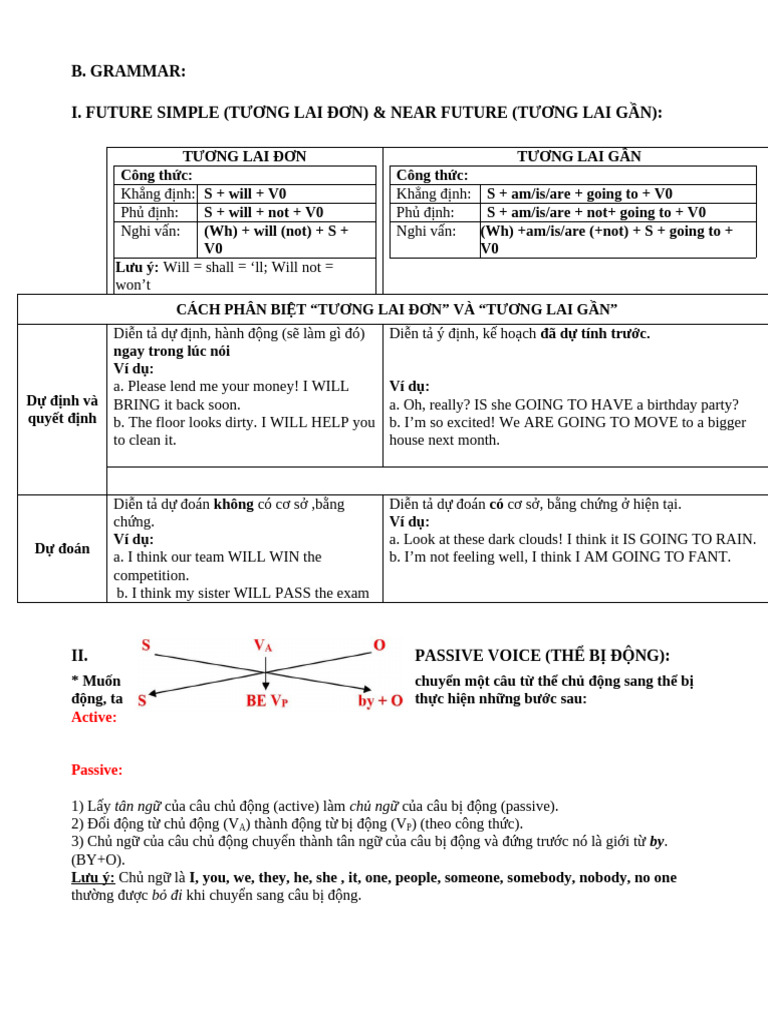 Grammar Unit 2 | PDF