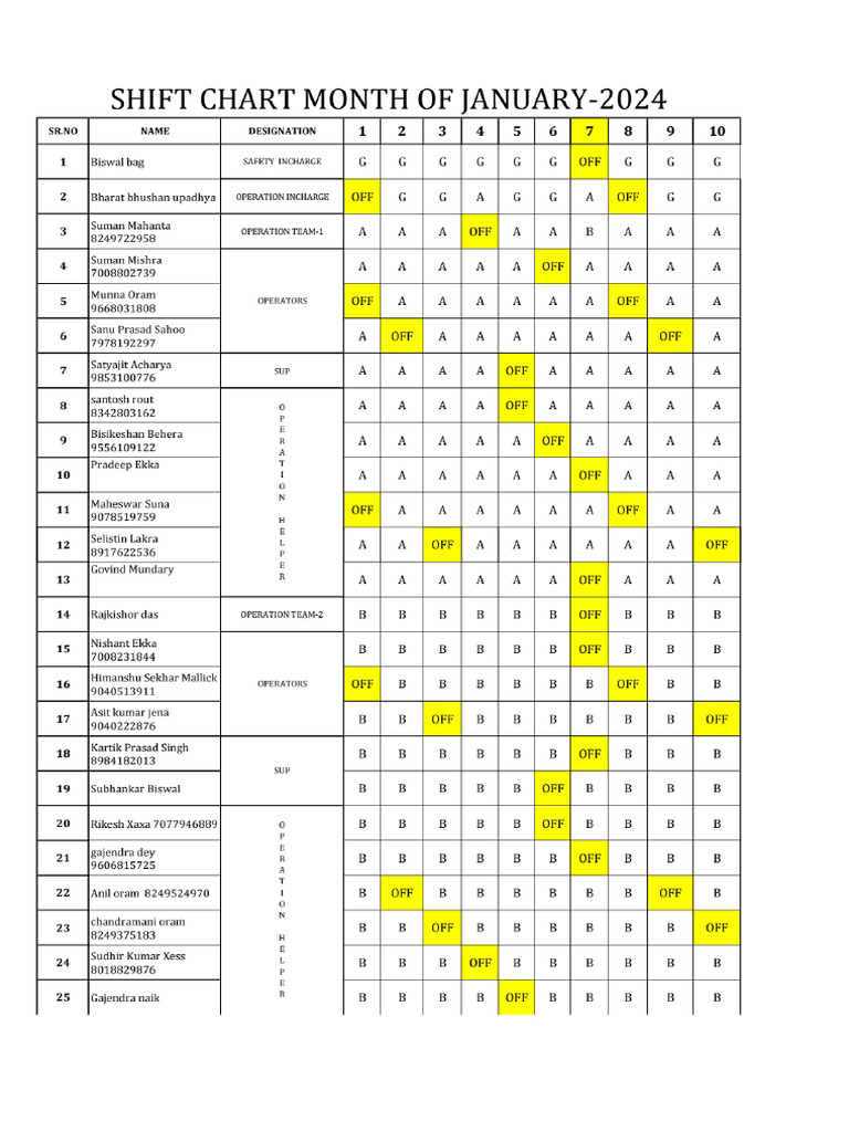 Shift Chart Month of January - 24 | PDF