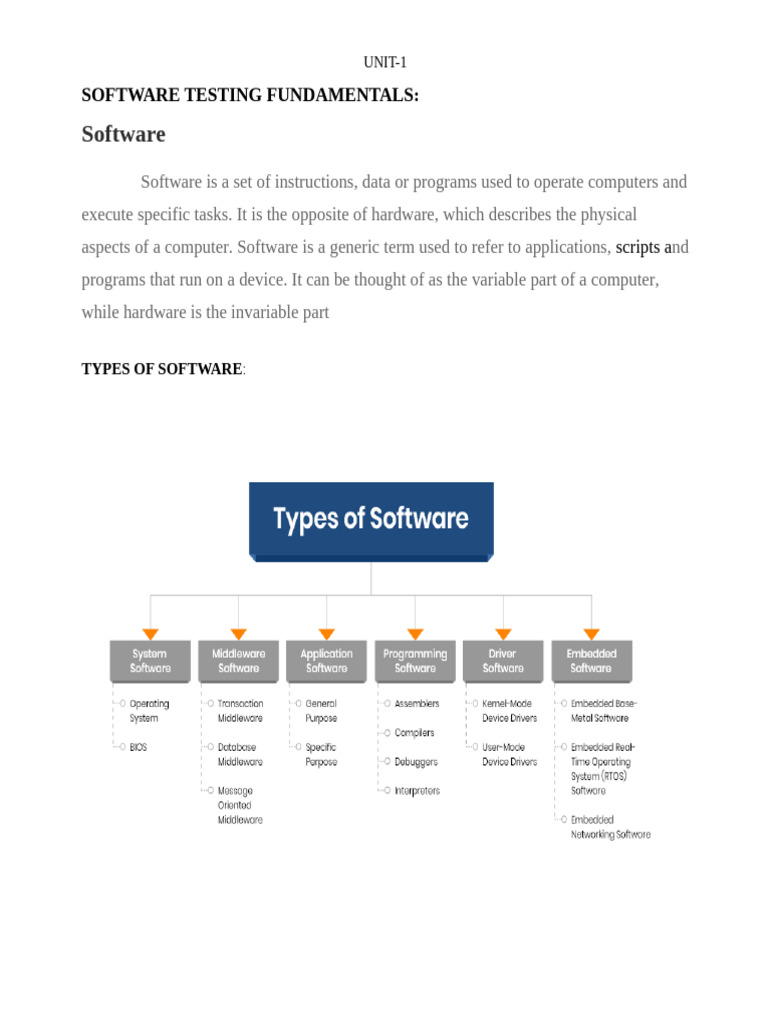UNIT 1 Software Testing | PDF | Selenium (Software) | Software Testing