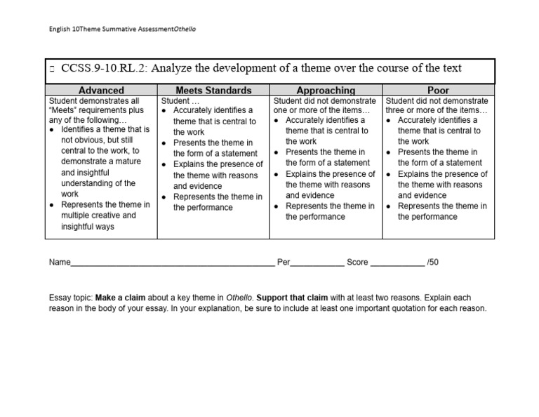 Thematic Performance GO Rubric Mine | PDF