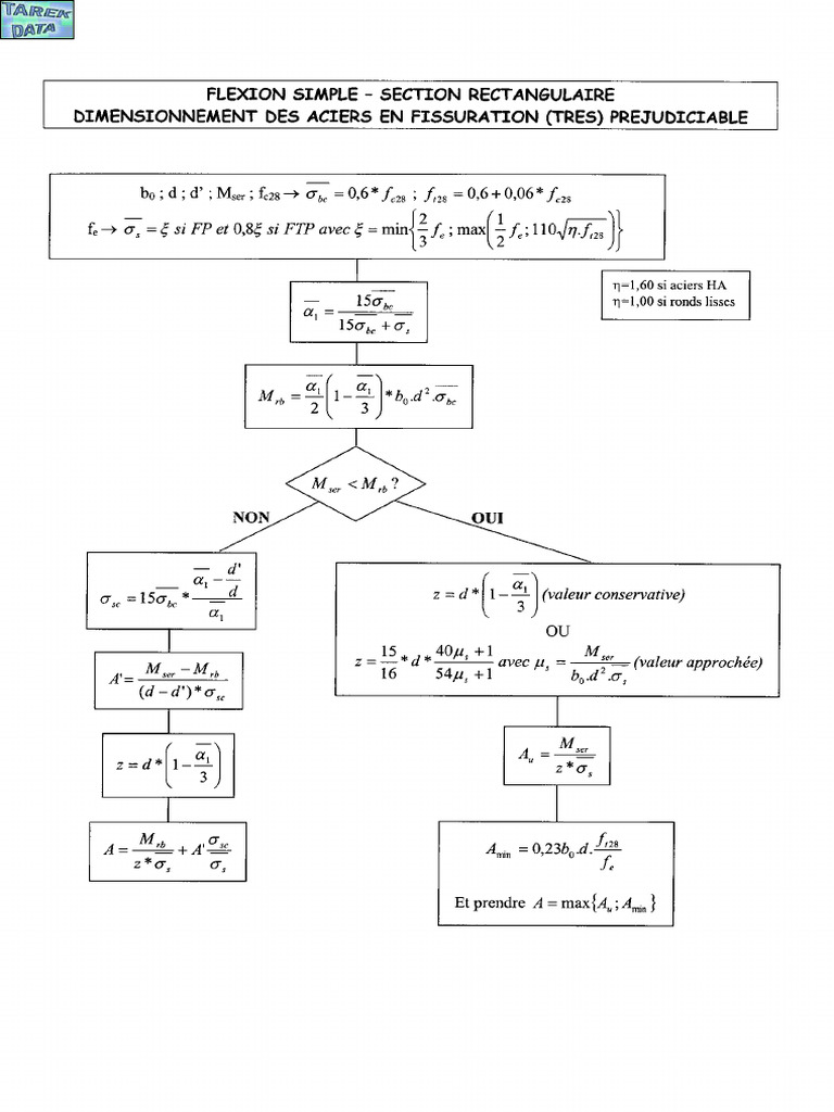 Calcul Flexion Simple-Section Rectangulaire-Tres Prejudiciable | PDF