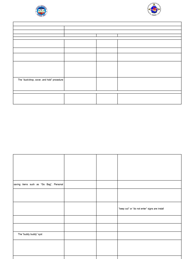 Earthquake Preparedness Assessment Form | PDF | Emergency Evacuation ...