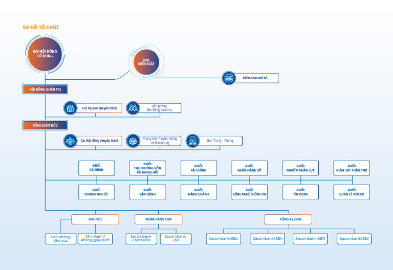STB So Do To Chuc V3 | PDF