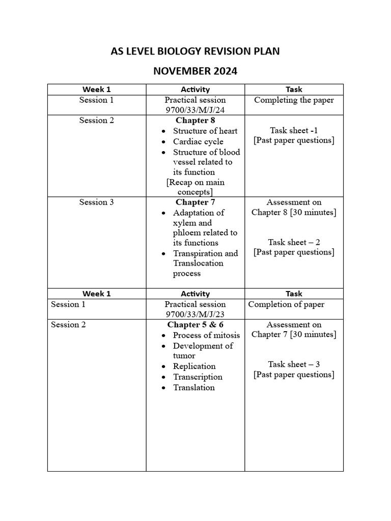 As Level Biology Revision Plan | PDF | Diseases And Disorders | Cell Biology