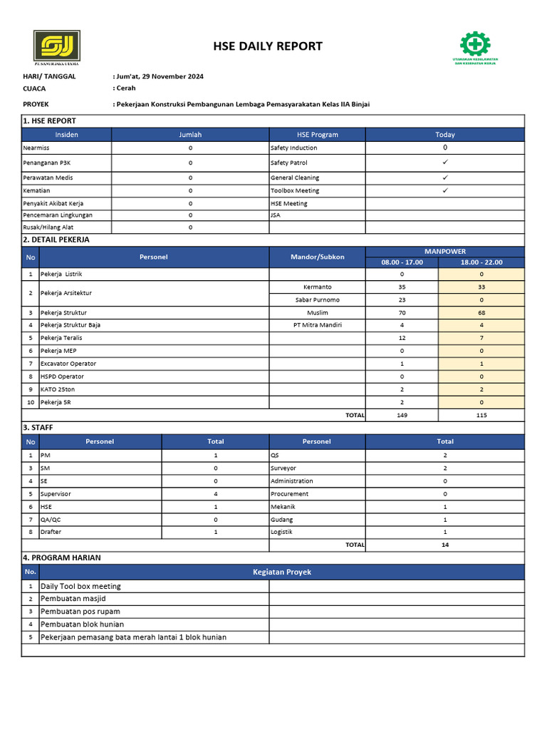 HSE Daily Report PT SJU 29 November 2024 Proyek Lapas Kelas II A Binjai ...