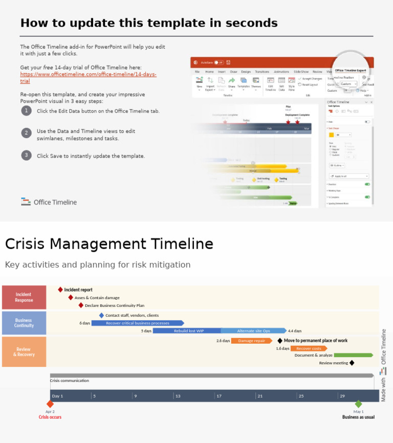 Office Timeline: Crisis Management Guide | PDF