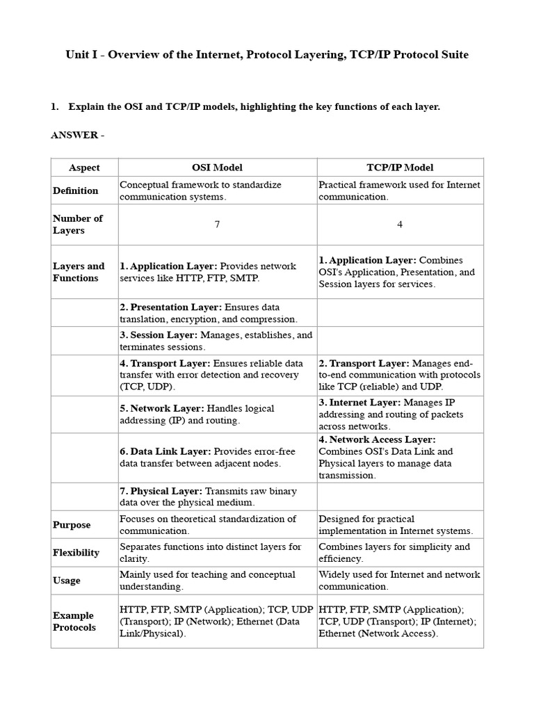 CN IMPORTANT QUESTIONS | PDF | Transmission Medium | Internet Protocol Suite