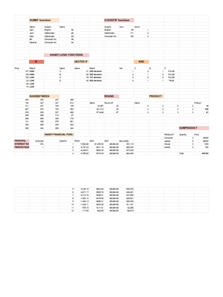 Untitled Spreadsheet - Sheet1 | PDF | Mathematics