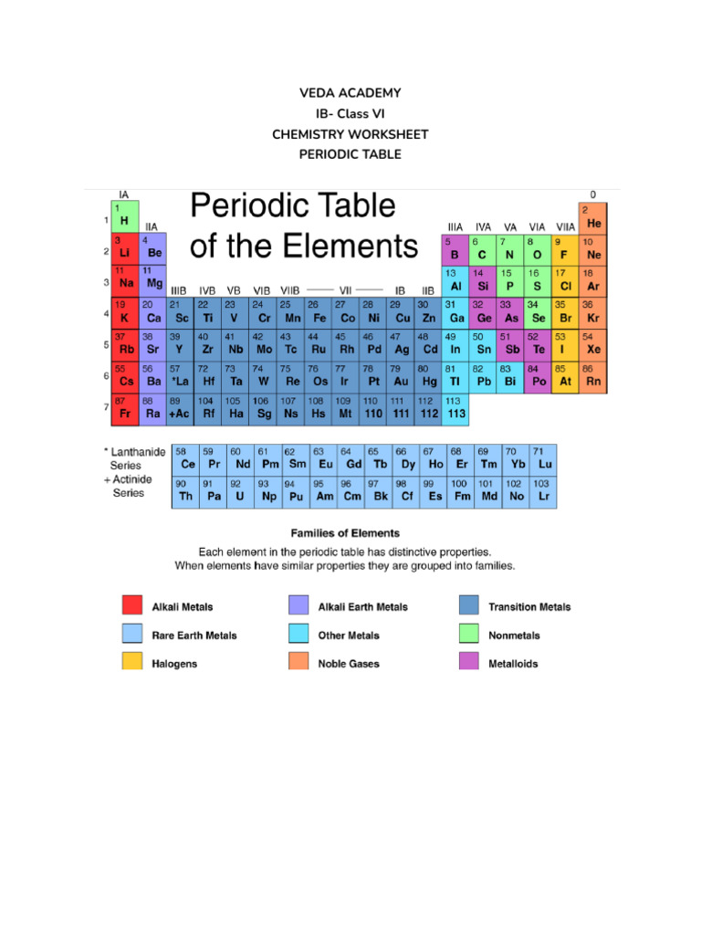 Chemistry Worksheet Periodic Table | PDF | Chemical Elements | Periodic ...
