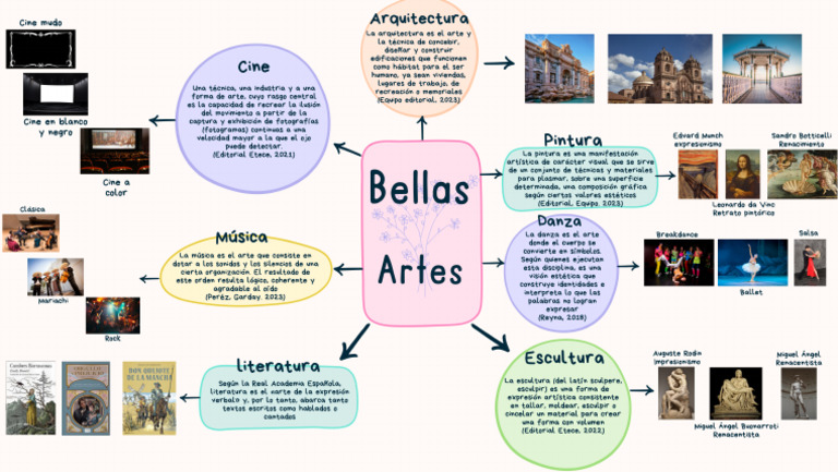 Yellow Colorful Organic Mind Map Brainstorm Pdf
