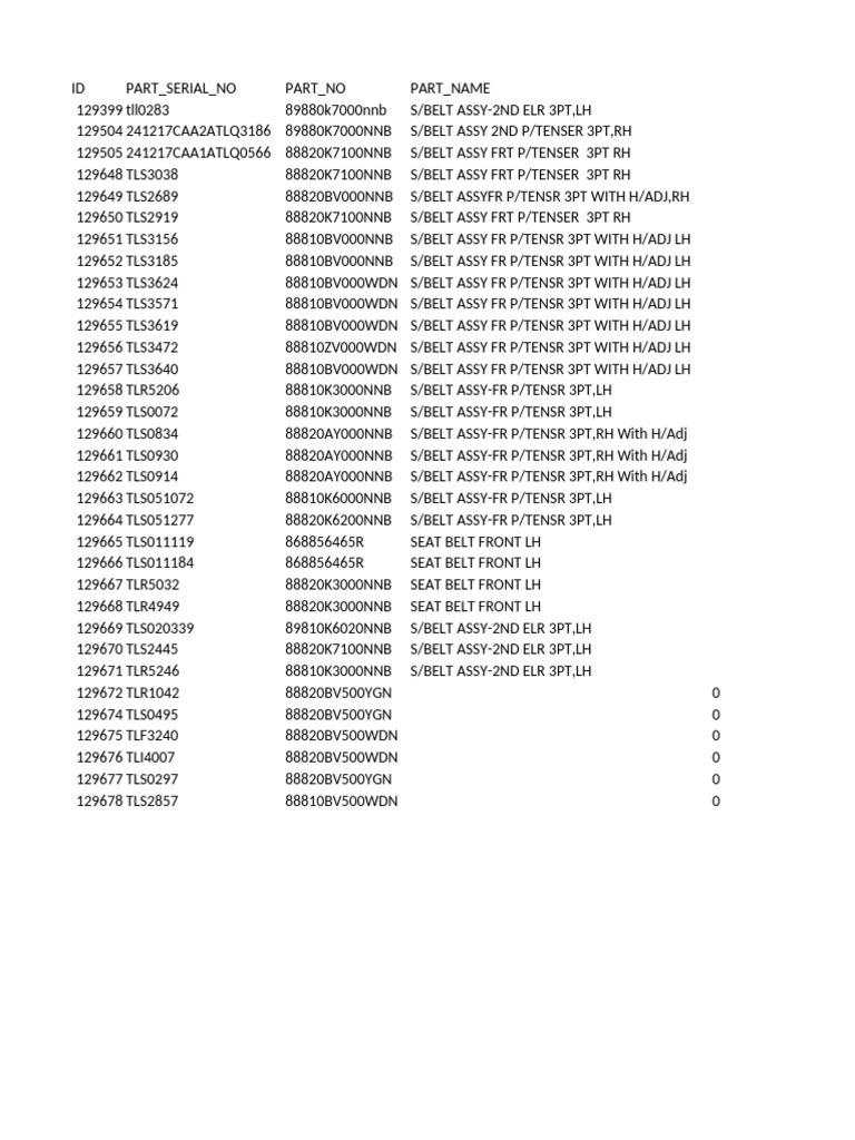 Rework Out Updated 21-12-24 | PDF | Dungeons & Dragons