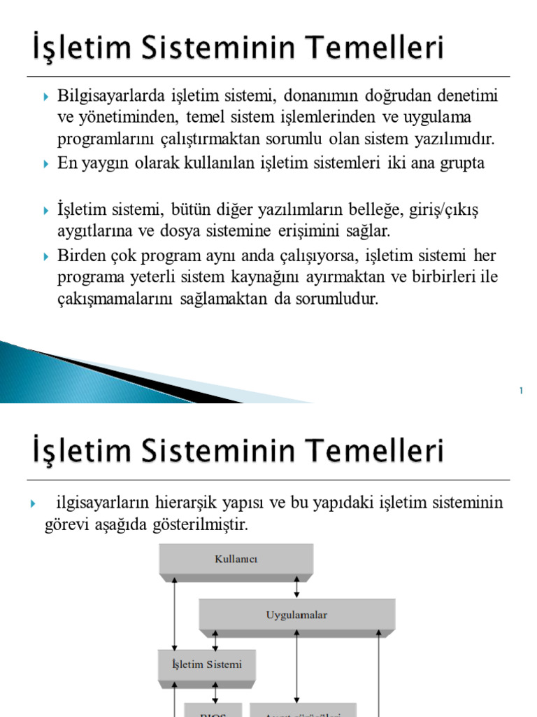 Işletim Sistemleri | PDF