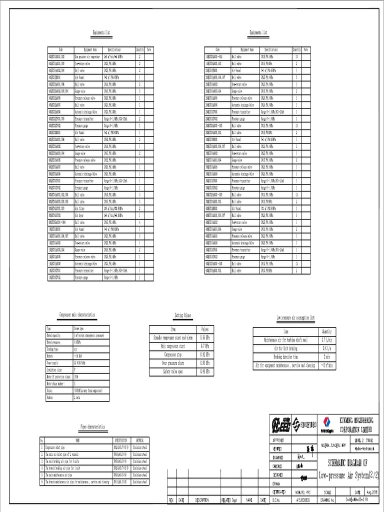 D-ME-HM-05~2 R1低压气系统图（最终版） | PDF