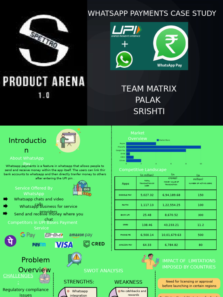 Product Arena Matrix | PDF | Credit Card | Service Industries