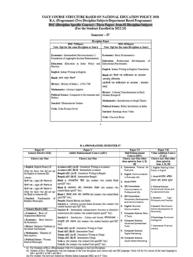 Structure of All UG-Courses | PDF | Sanskrit | Science
