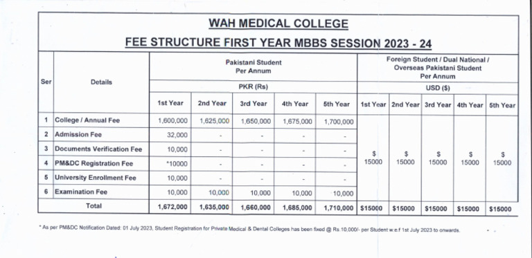 1st Year Fee Structure 26 July 2023 Scaled 1 | PDF