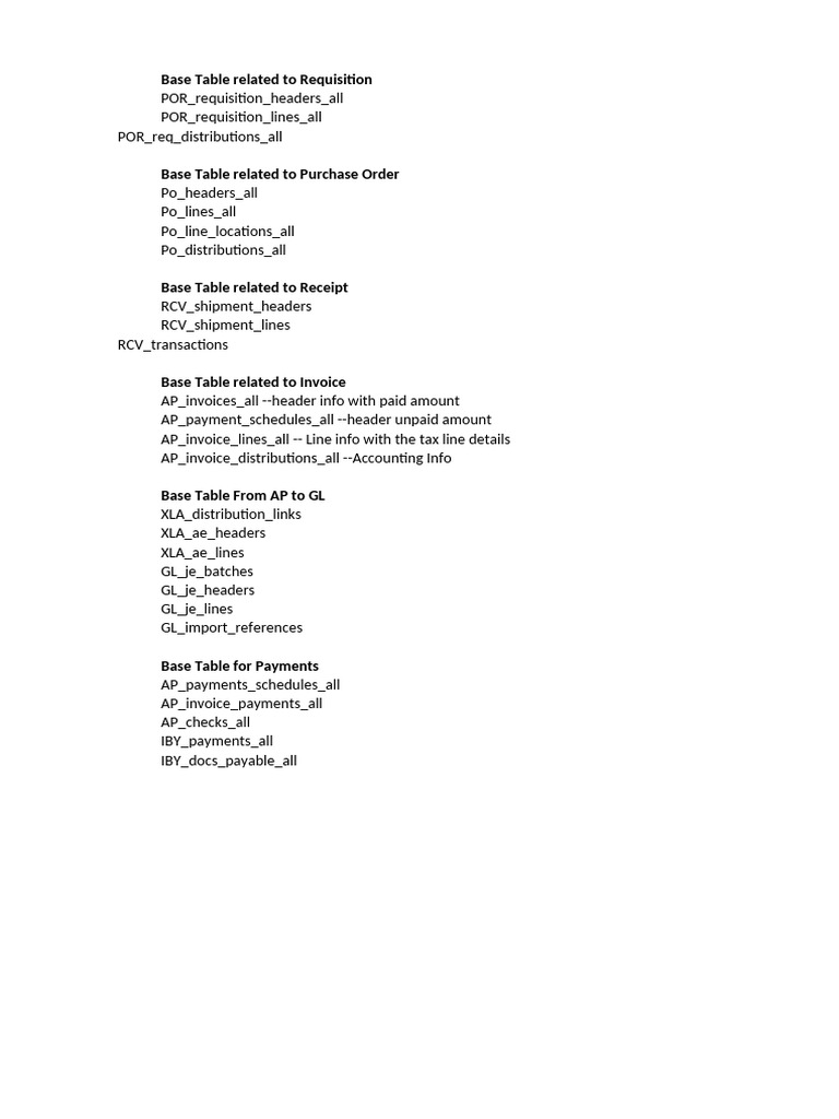 P2P Base Tables | PDF