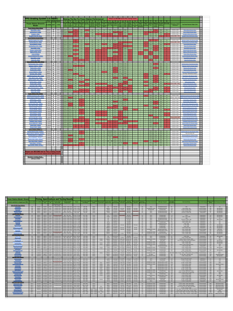 Power Station Performance Grading 2.0 | PDF | Power Inverter | Battery ...