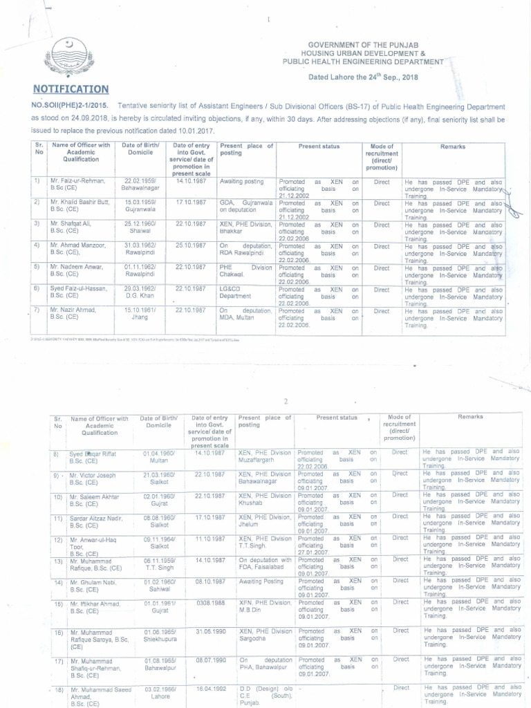 Sub-Divisional Officers PHED (North & South Zone) | PDF