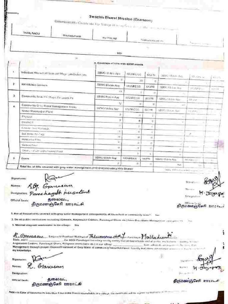 Thirumanancheri swm | PDF