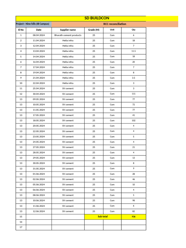 RCC Details | PDF