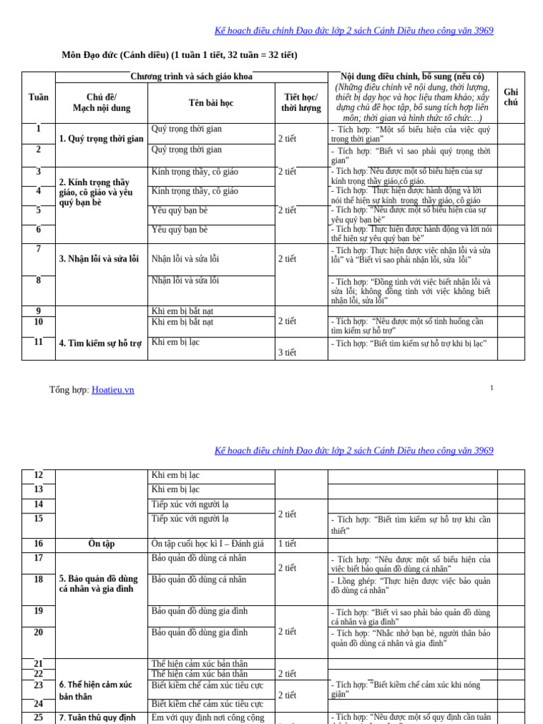 Ke Hoach Dieu Chinh Dao Duc Lop 2 Sach Canh Dieu Theo Cong Van 3969 | PDF