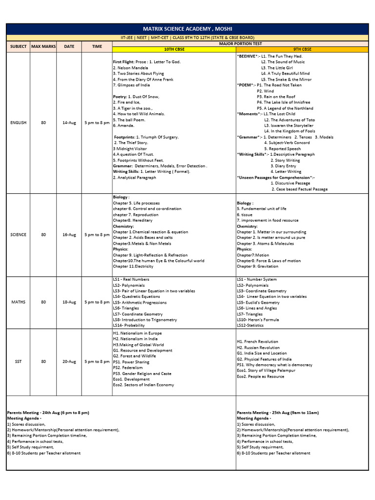 Major Test Portion and Test Dates | PDF | Chemistry | Equations
