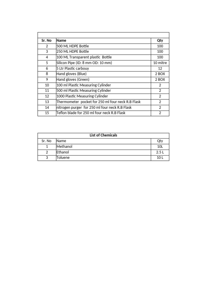 List of Requirement For Lab | PDF